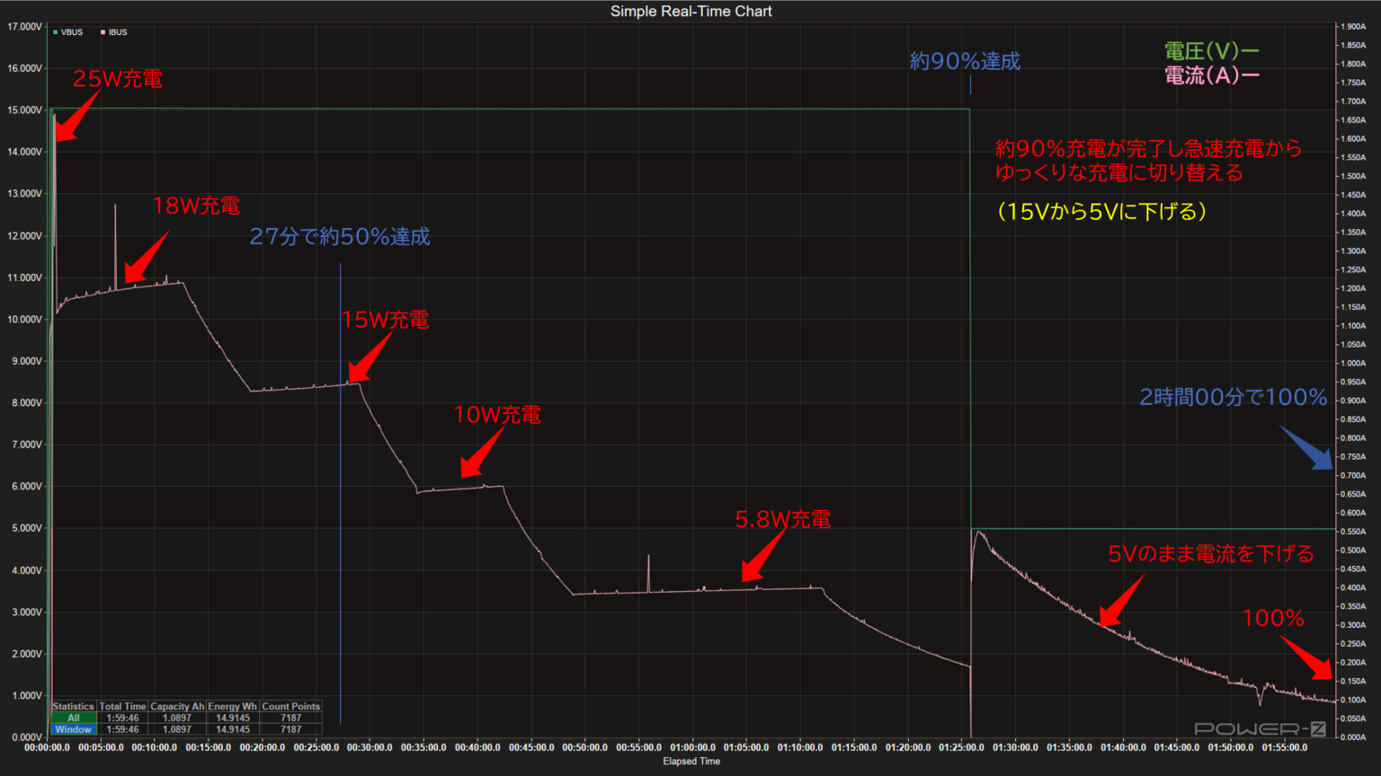 【速報】iPhone Airの充電性能 | MOTTERU (モッテル)